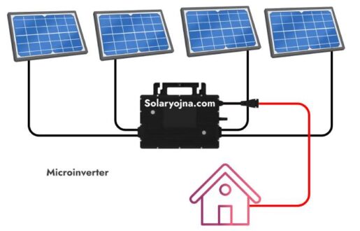 What is a micro inverter and How does it work